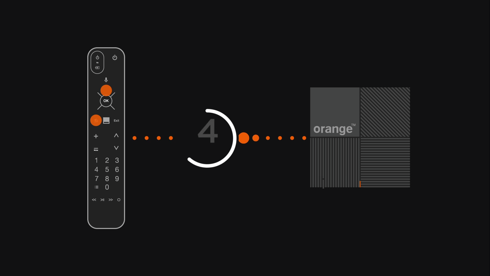 Orange TV Box | Orange